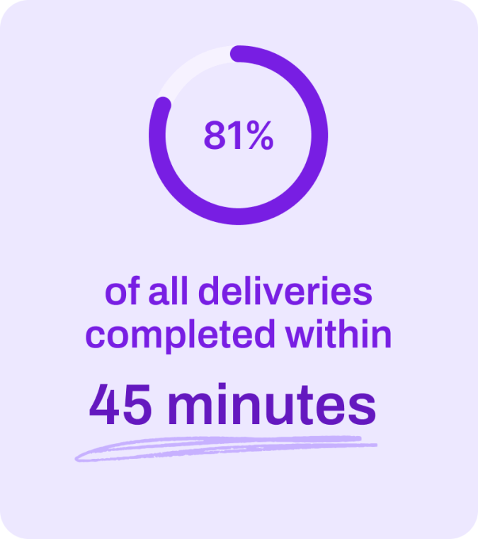 Uber Direct Shipping - WooCommerce Marketplace