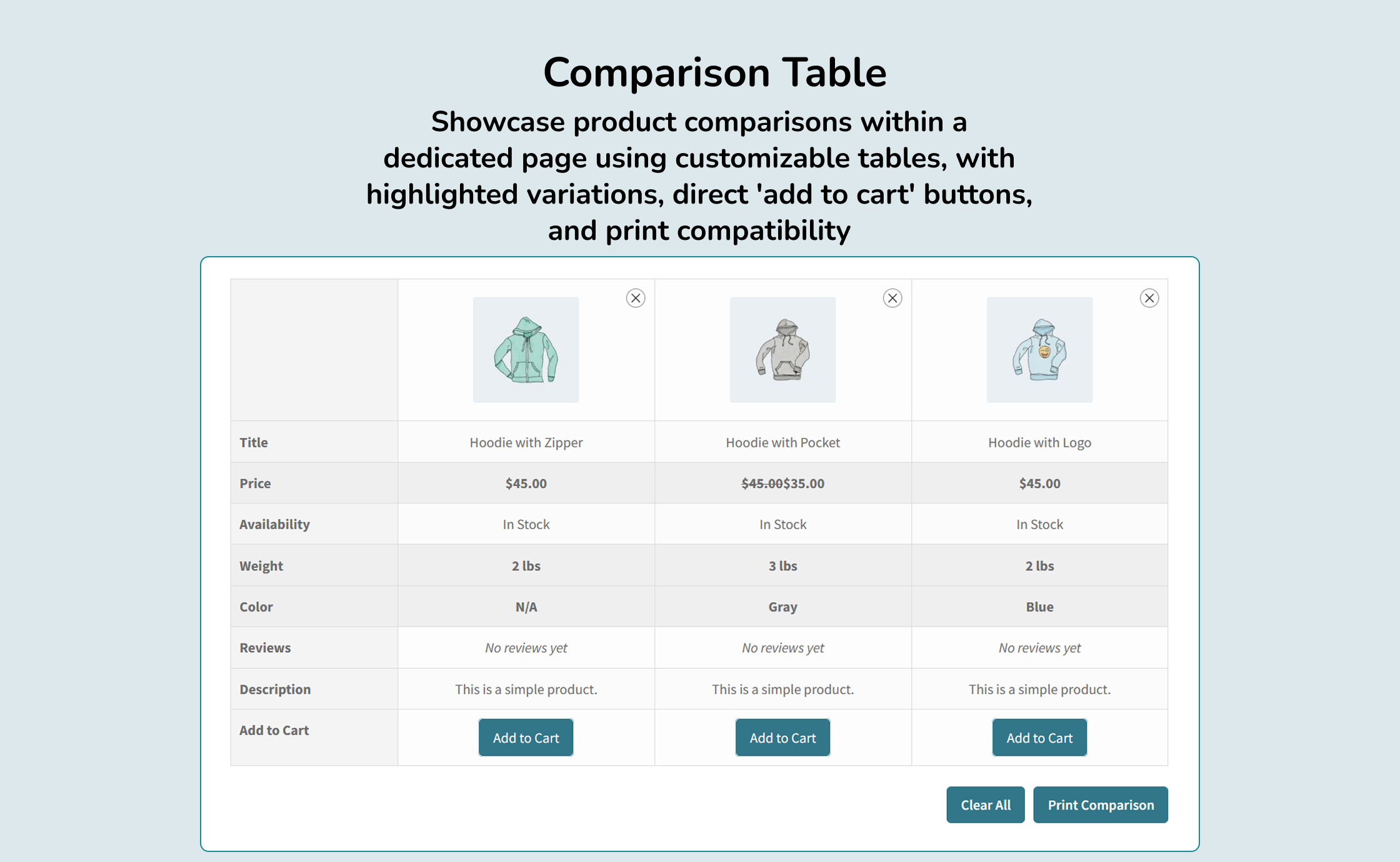 Advanced Product Comparison - WooCommerce Marketplace