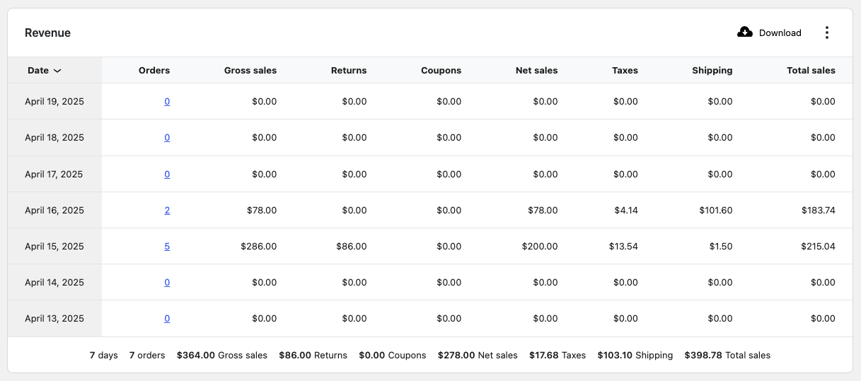 Analytics and Sales Reports Documentation - WooCommerce