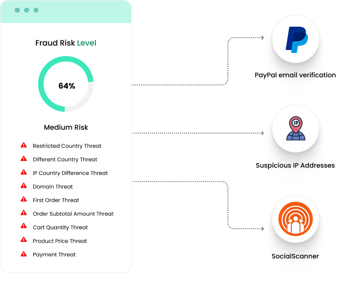 WooCommerce Anti Fraud - Provides Umltimate Fraud Protection