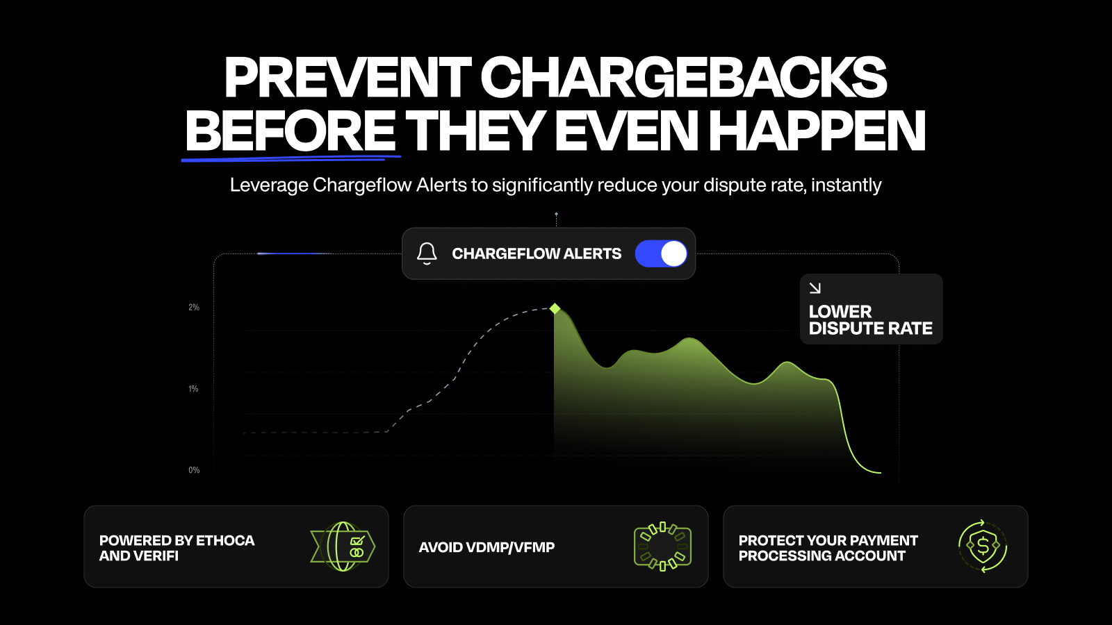 Chargeflow - Chargeback Prevention & Recovery - WooCommerce Marketplace
