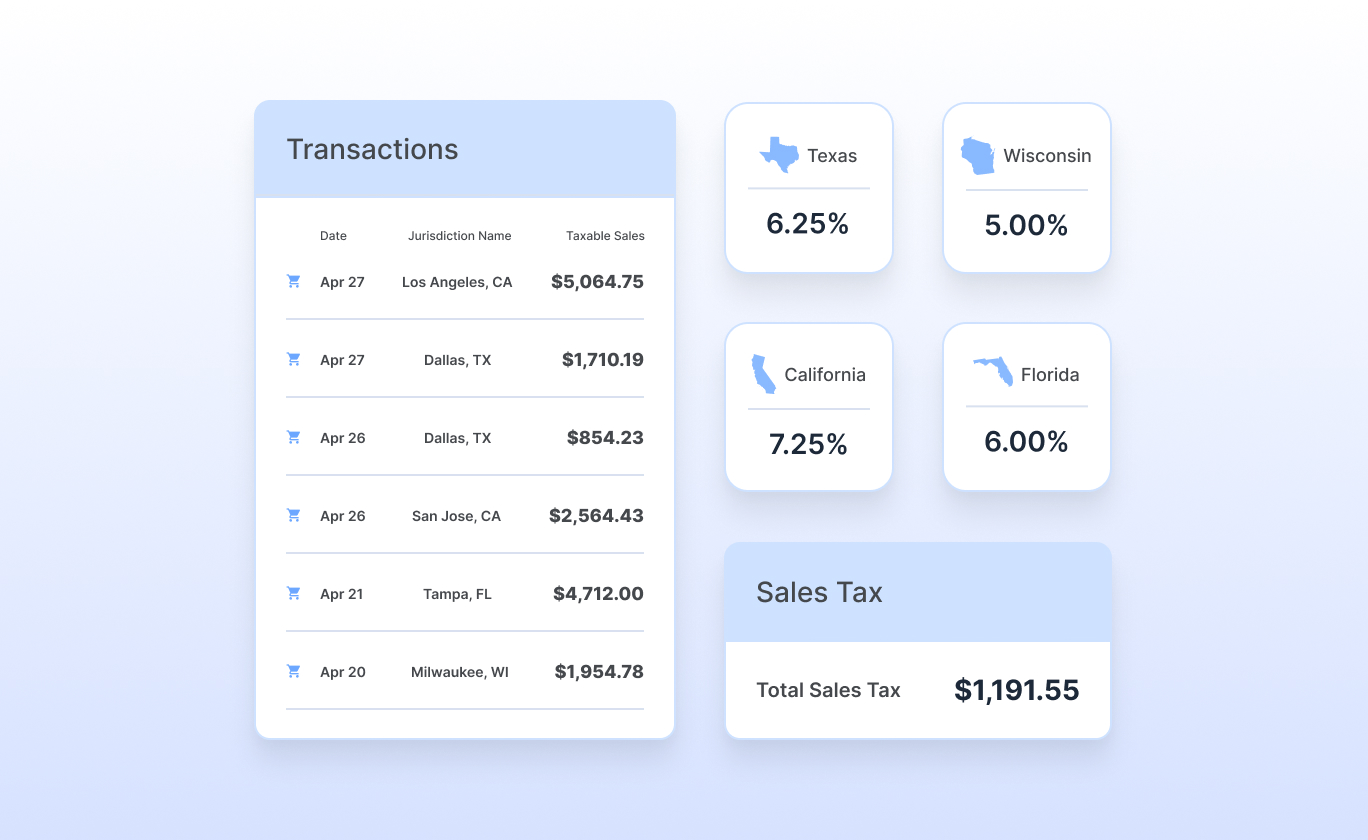 TaxCloud - WooCommerce Marketplace